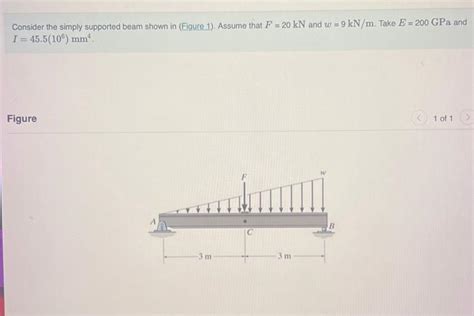 Solved Consider The Simply Supported Beam Shown In Figure
