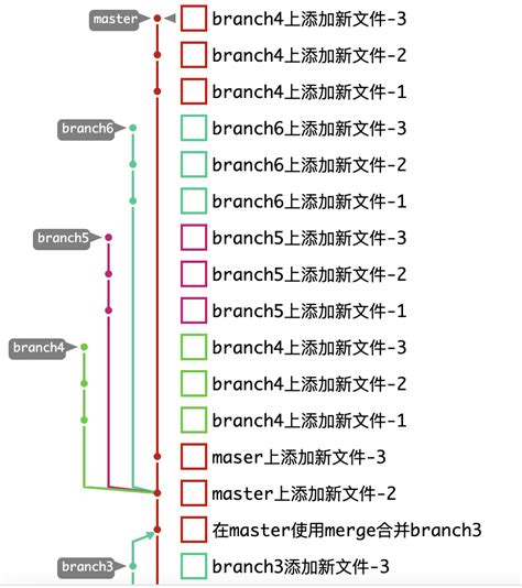 Git Rebase 变基 李小菜丶 博客园