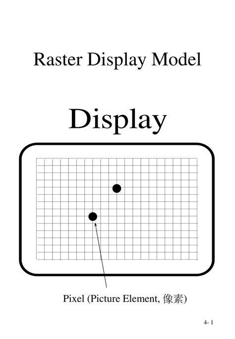 Ppt Raster Display Model Powerpoint Presentation Free Download Id