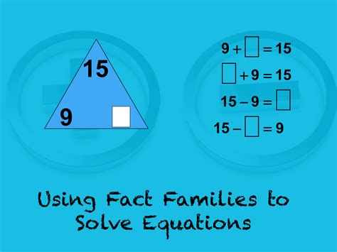 Instructional Resource Tutorial Using Fact Families To Solve Equations Media4math
