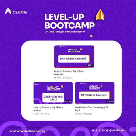 Training Powerbi Dax Kpis Bootcamp Youtube Dataanalytics