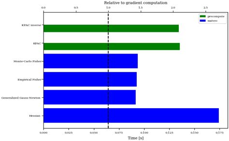 Benchmarking Linear Operators — Curvlinops 120 Documentation