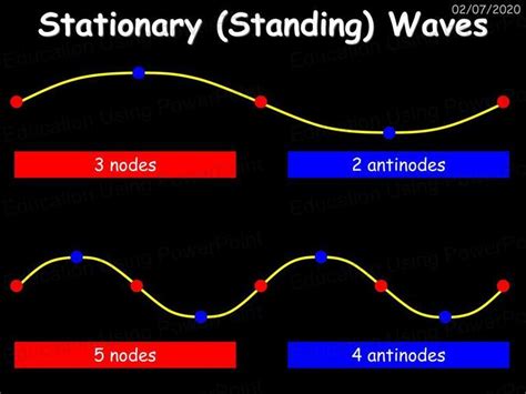 Topic Waves And The Particle Nature Of Light Education Using Powerpoint