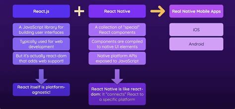 Siddharth Soni On Linkedin Reactnative Happylearning