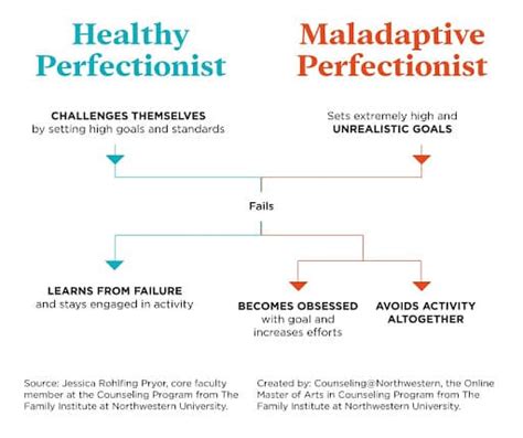 How Perfectionism Kills A Programmers Productivity Simple Programmer