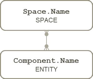 COBie UNDERSTANDING COBie Evolve Consultancy