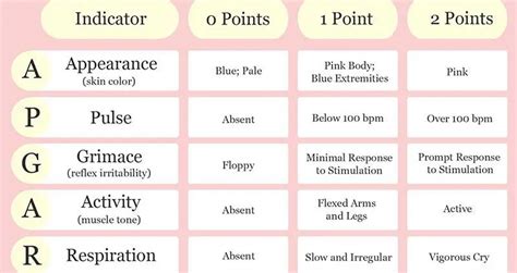 Apgar Scale Healthy Food Near Me
