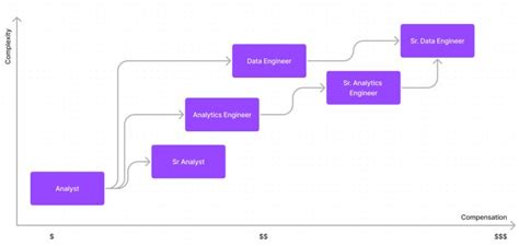 surfalytics dataengineering dataengineerjobs dataengineer