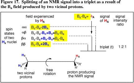 Spin Spin Splitting And Coupling Coupling In 1h Nmr