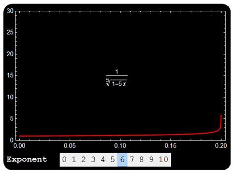 Solving A Differential Equation With NDSolve And Plotting It WITH The Use Of Manipulate