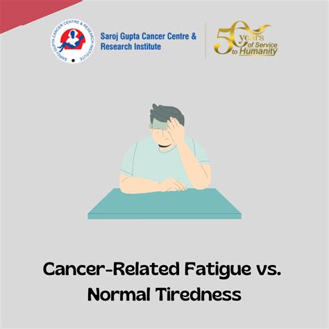 Cancer Related Fatigue Vs Normal Tiredness