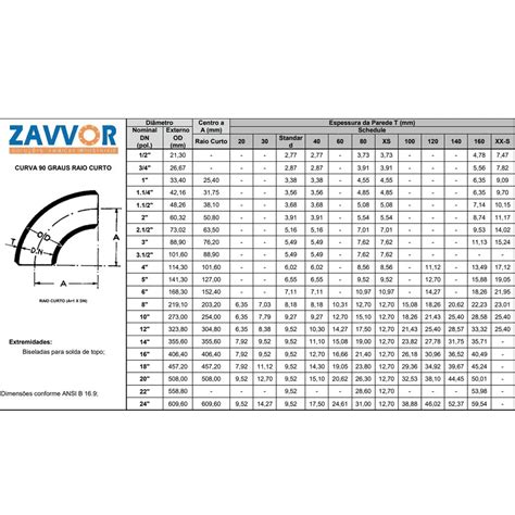 Curva 90° Raio Curto Aco Carbono Sch 40 Zavvor Ltda