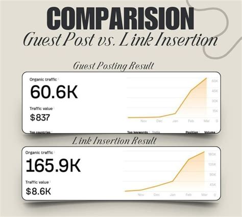 a performance comparison guest posting vs link insertion in oct 2024 i… muhammad shahzad khan