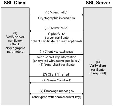 emqx 启用双向 ssl tls 安全连接 emq