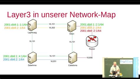 2018 Openvswitch Der Switch Im Rechner Youtube