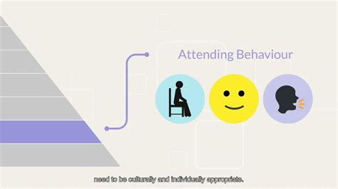 Microskills Hierarchy Youtube