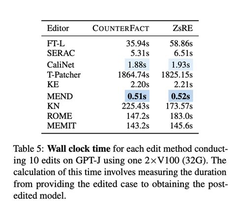 Editing Large Language Models Problems Methods And Opportunities Emnlp 2023