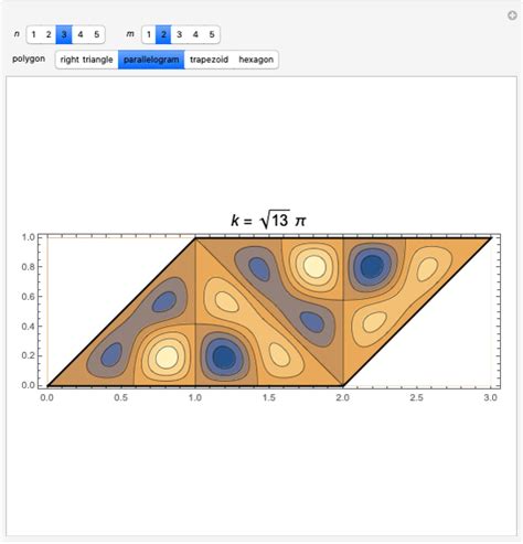 Two Dimensional Oscillator In Magnetic Field Wolfram Demonstrations Project