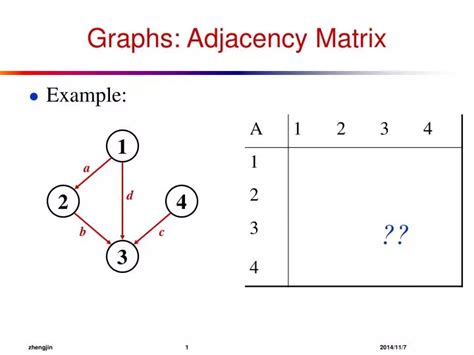 PPT Graphs Adjacency Matrix PowerPoint Presentation Free Download ID