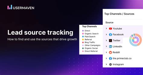 Lead Source Tracking How To Find And Use The Sources That Drive Growth
