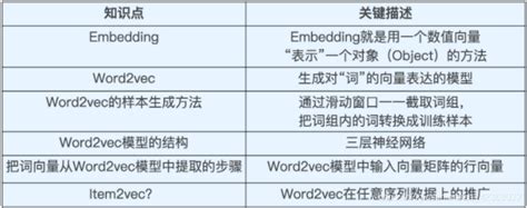 word2vec 经典的 embedding 方法 shibing624模型用的激活函数 csdn博客