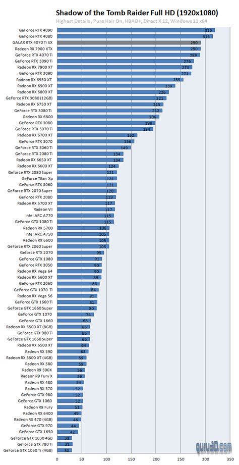 Galax Geforce Rtx 4070 Ti Ex Gamer White Review Page 13