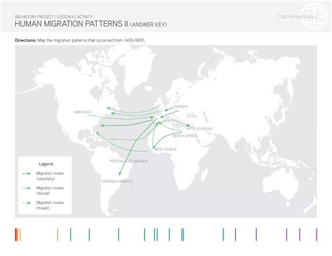 Lesson 8 1 Activity Human Migration Patterns Ii Ppt