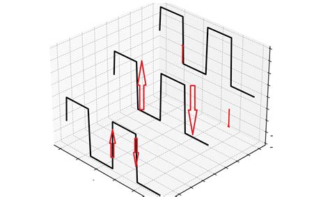 What Is Falling Rising Edge