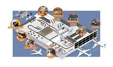 Sala De Control De Procesos