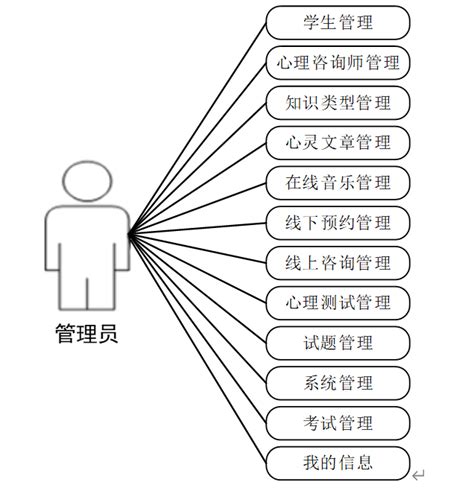计算机毕业设计java高校学生心理健康预约系统 基于 java 的高校学生心理健康智能预约平台设计 java 驱动的校园心理服务在线预约管理