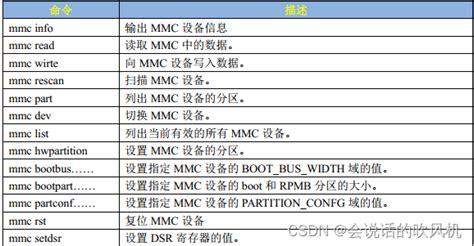 Linux 2 Uboot命令 Emmcsd读写命令ps端 Linux下 Emmc写数据到txt Csdn博客 Linux 2 Uboot命令 Emmcsd读写命令ps端 Linux下 Emmc写数据到txt Csdn博客