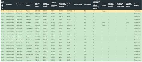 Уряд виділив майже 2 млн грн для підключення оптичного швидкісного Інтернету у селах Сновської