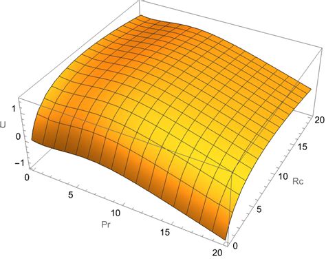 Integrated Sensing Communication Computation For Edge Artificial