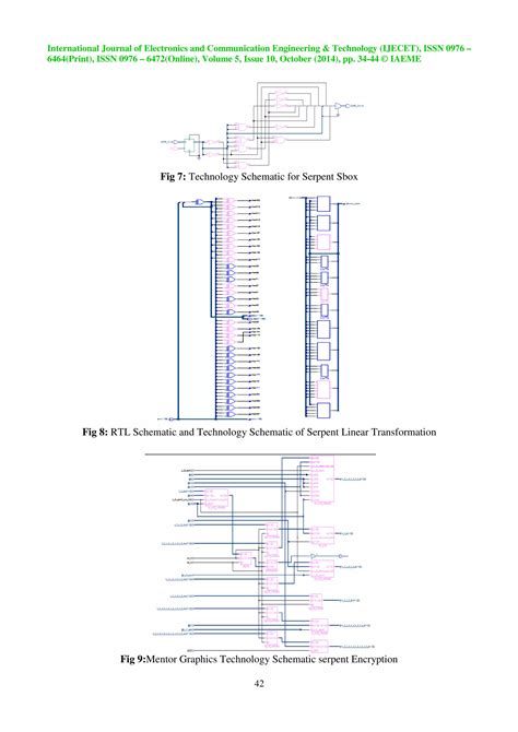 Hardware Implementation Of The Serpent Block Cipher Using Fpga