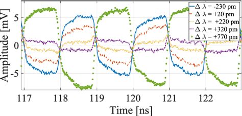 Directly Modulated Vcsel Locked To An Ecl Under 20 Db Injection Ratio