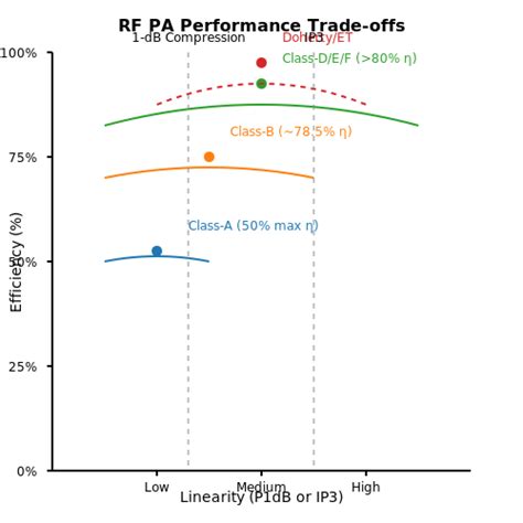 Power Amplifiers For Rf Applications Tutorials On Electronics Next Electronics