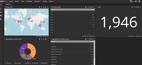 Graylog A Good Alternative Dr3as