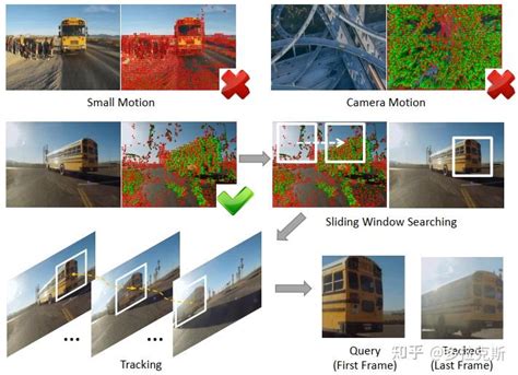 30篇经典论文学习 Self Supervised Learning 知乎 30篇经典论文学习 Self Supervised Learning 知乎