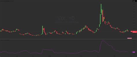 Simple Volatility Tracker— Indicateur Par Rlozanodaily — Tradingview