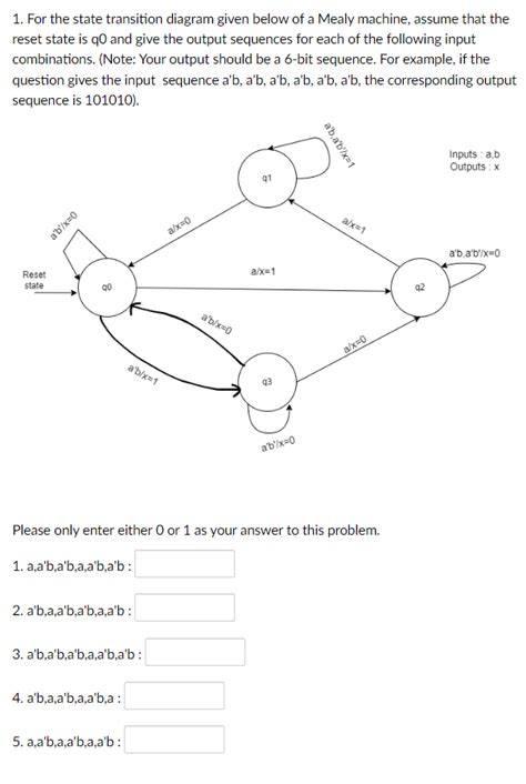 Solved Consider The State Diagram Shown Below The Chegg Com