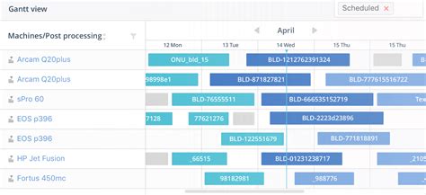 Amfg Production Management For Additive Manufacturing Amfg