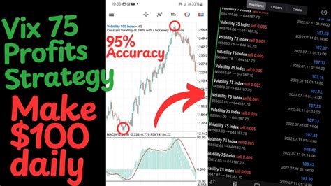 Turn 5 To 2000 With This Simple Volatility 75 Index Strategy Youtube Turn 5 To 2000 With This Simple Volatility 75 Index Strategy Youtube