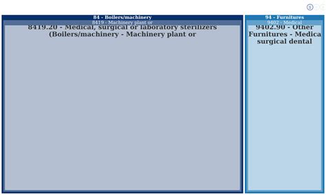 Baxter Healthcare Asia 150 Beach Road 30 0108 Gateway West Singapore 189720 Supplier