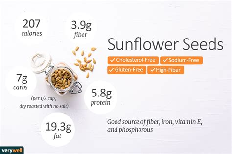 Sunflower Seeds Nutritional Value Chart At Dennis Aguayo Blog