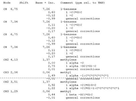 Chemdraw What Is General Corrections When You Predict Nmr Spectrum R Chemistry