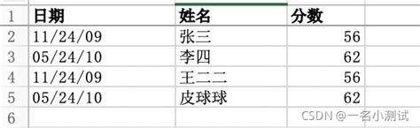 Python中处理表格数据的tablib库详解python脚本之家