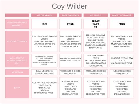 Faqs — Coywilder