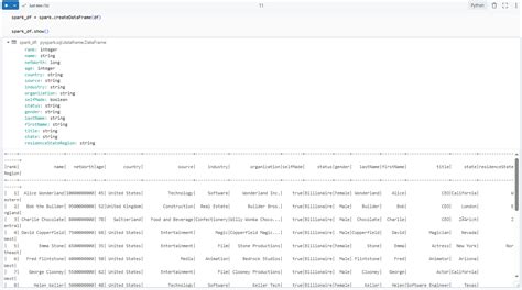 How To Import And Read Excel Files In Databricks 2025