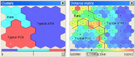 Table 1 From Credit Card Fraud Detection Using Self Organizing Maps