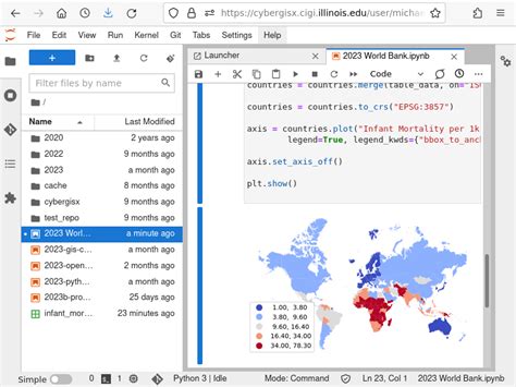 Geospatial Data From The World Bank